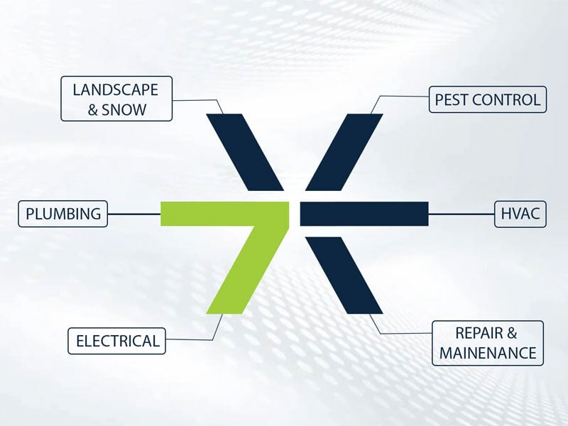 National Building Maintenance Facility Services | Command7